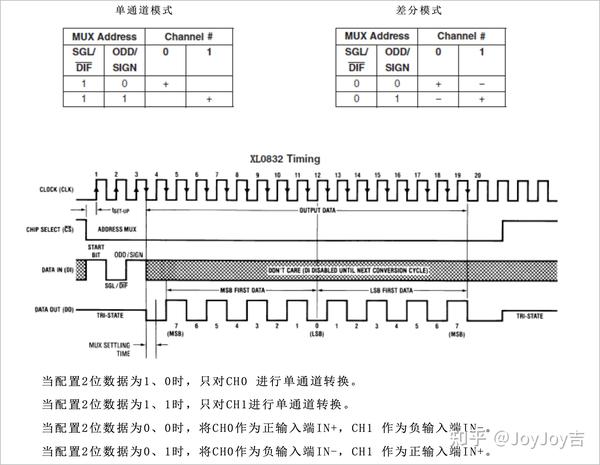 基础指南：如何使用SPI接口读取ADC0832数据 - 知乎