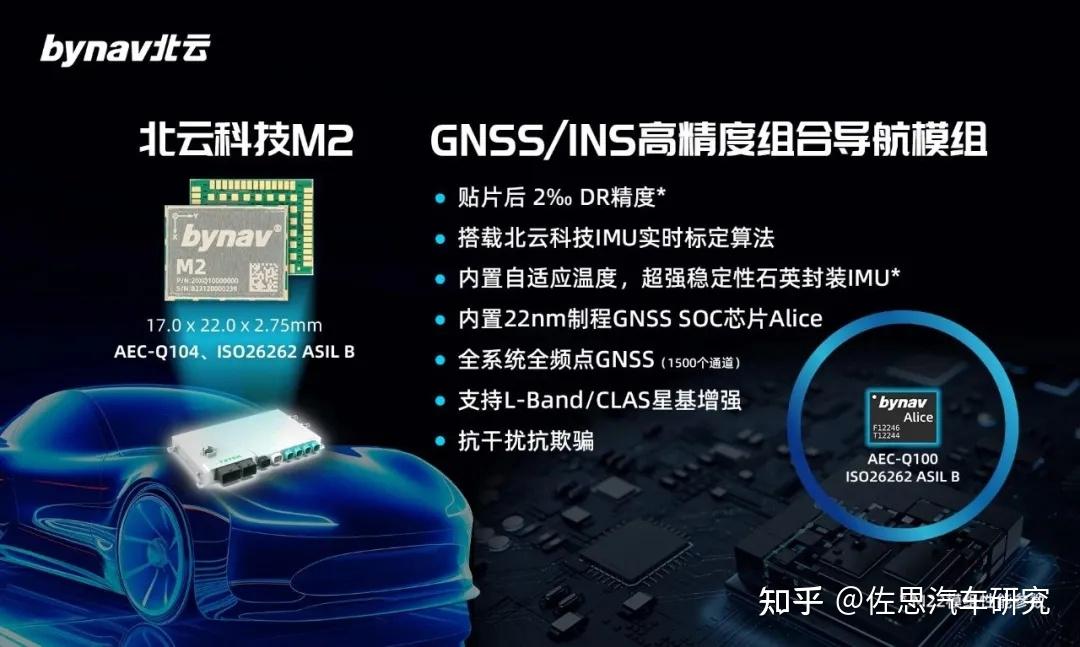 高精度定位研究：IMU向“域控集成化”和“软硬服一体化”发展 - 知乎