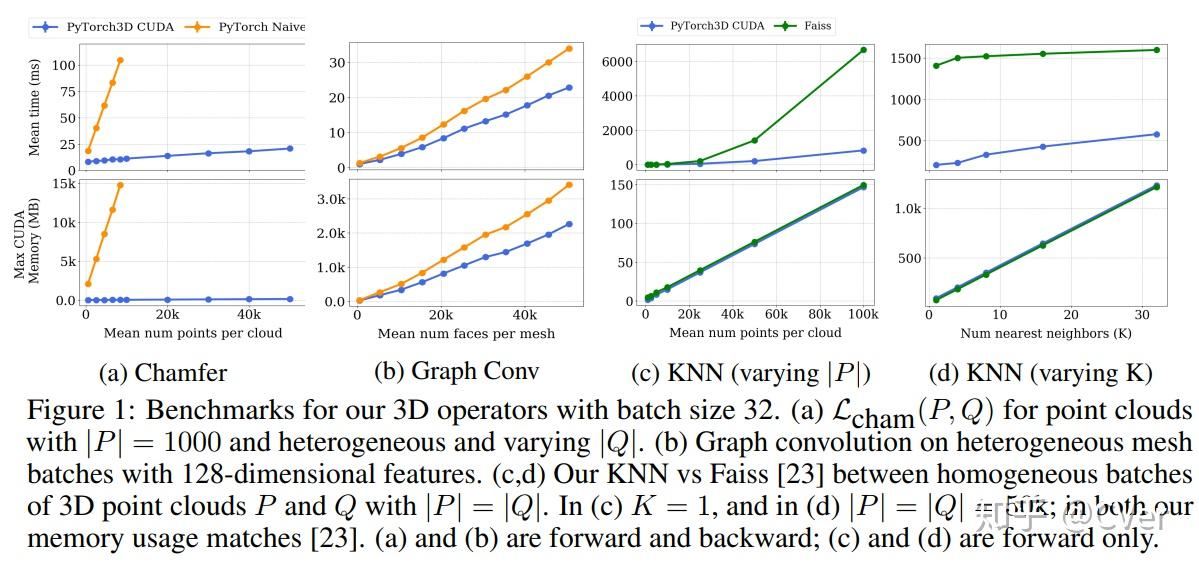 PyTorch3D：面向3D计算机视觉的PyTorch工具箱 - 知乎
