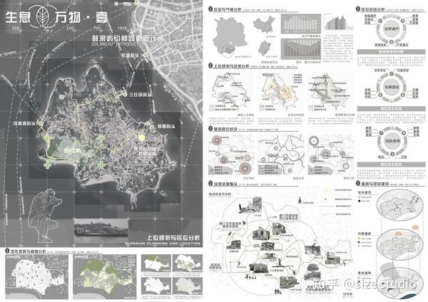 作品集参考！WUPENiCity2023城市设计竞赛一等奖一览 - 知乎