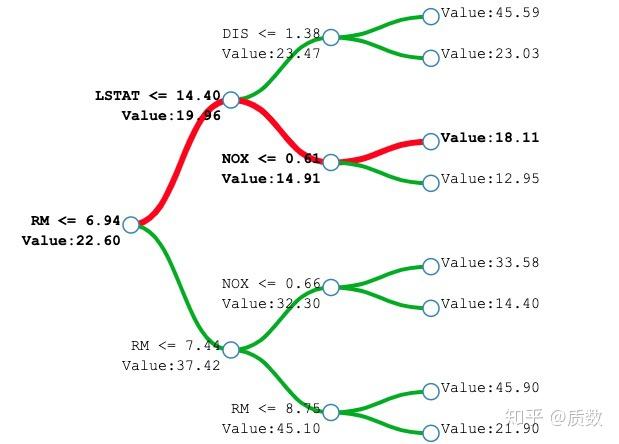 模型可解释性(2)-SHAP计算过程 - 知乎