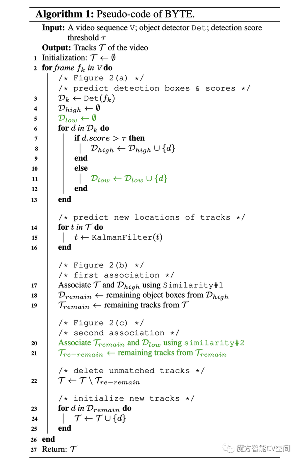 多目标跟踪 | ByteTrack算法核心原理详解 - 知乎