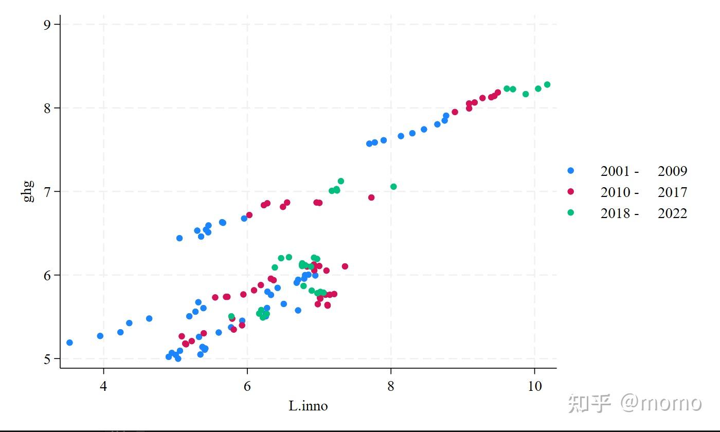 Stata学习：如何找出时间序列的结构性断点？xtbreak - 知乎