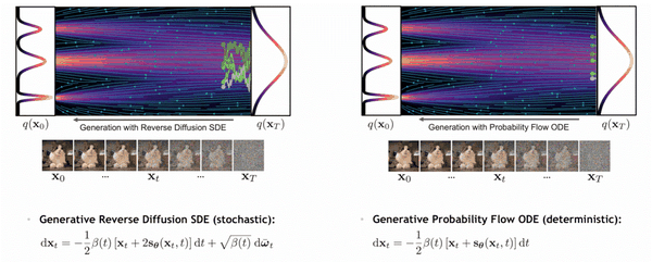 从DDPM到Consistency Models（笔记） - 知乎