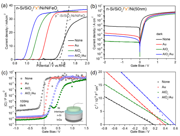 李灿院士/姚婷婷团队JACS：高效硅基光电极界面缺陷态调控策略解读 - 知乎