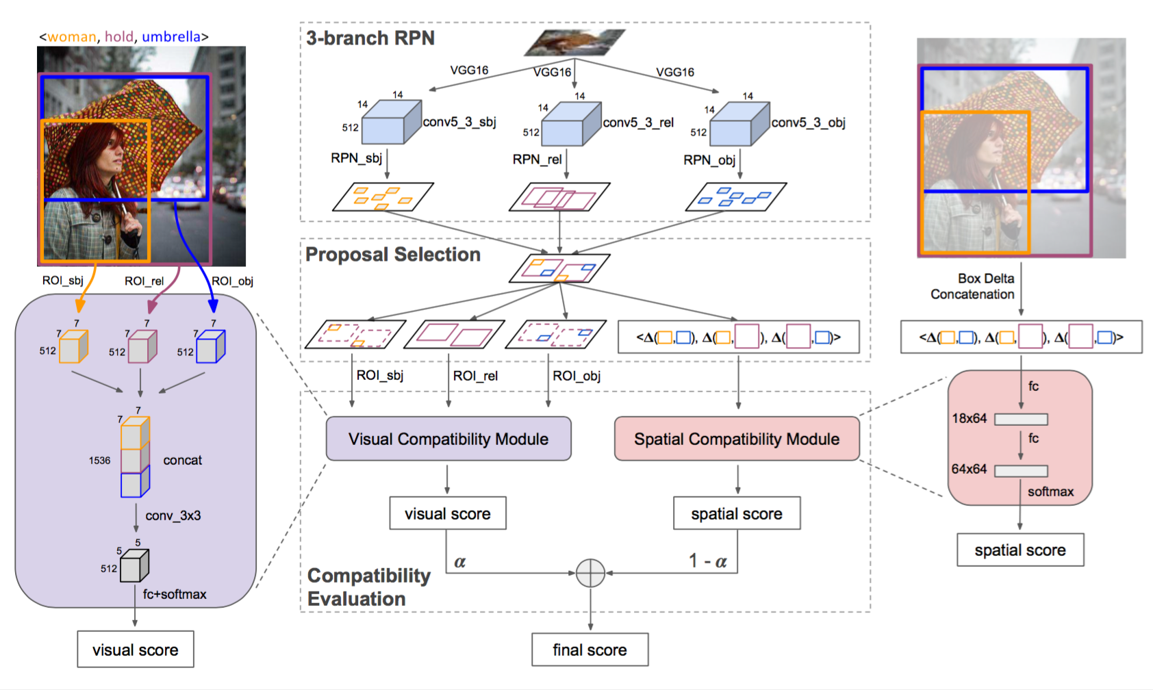[CVPR 2017] Relationship Proposal Networks - 知乎