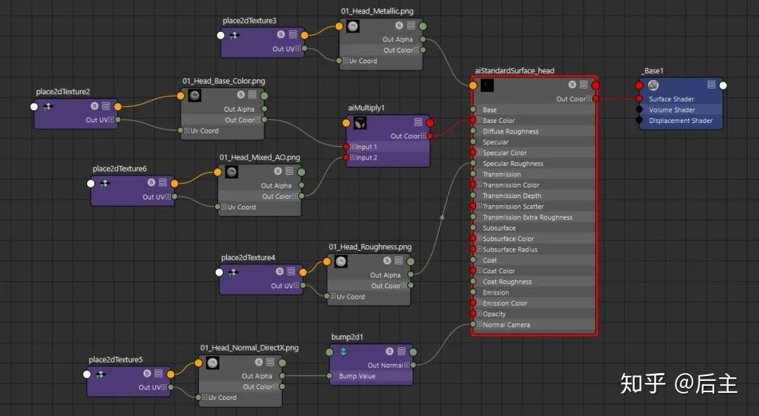 在maya&arnold渲染器中还原substance 材质 - 知乎