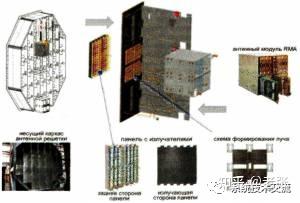 AN/SPY-6（V）系列新型美国多功能舰载雷达及美国海军舰载多功能雷达系统技术介绍 - 知乎
