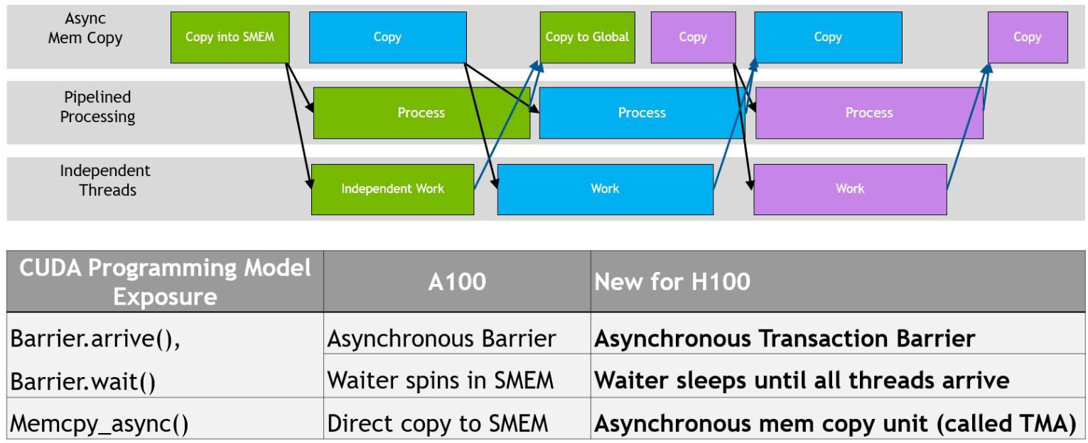 NVIDIA TMA 全面分析 - 知乎