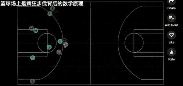 AI驱动的NBA - 知乎