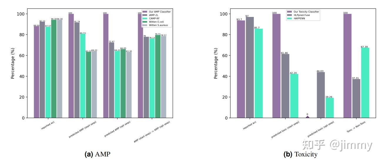 Optimizing Molecules using Efficient Queries from Property Evaluations ...