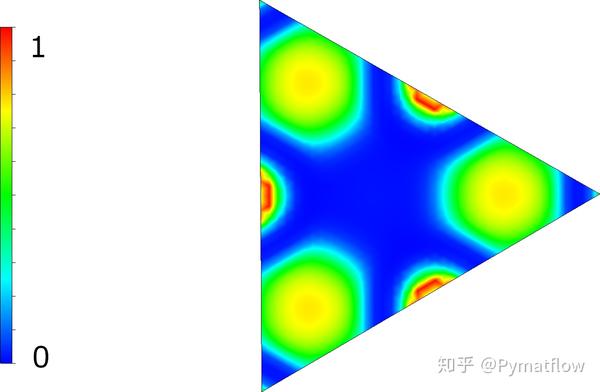 Quantum ESPRESSO教程之电子局域函数计算(Pymatflow篇) - 知乎