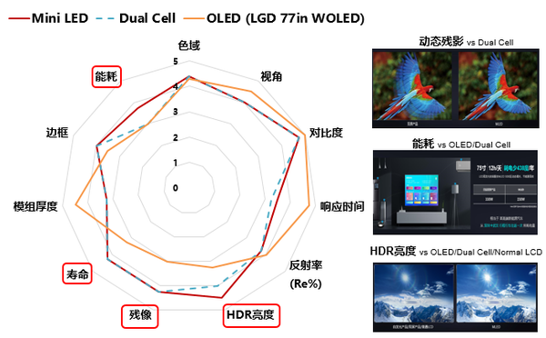 一文读懂TCL华星MLED技术 - 知乎
