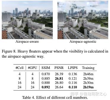 VastGaussian：首个基于3D Gaussian Splatting的大场景高质量重建和实时渲染方法 - 知乎