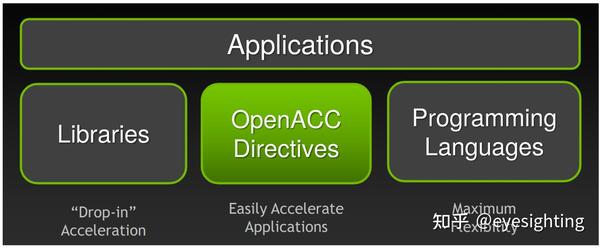 【计算框架】HPC/ML/SC/CV领域的计算框架总结 - 知乎