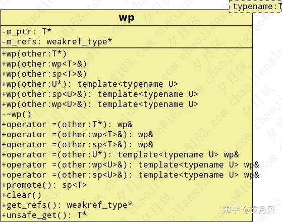 Android智能指针RefBase、sp、wp解析 - 知乎
