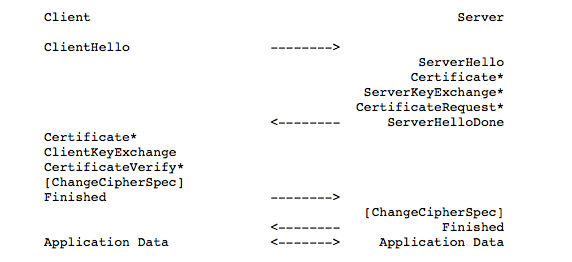TLS1.3 VS TLS1.2，让你明白TLS1.3的强大 - 知乎