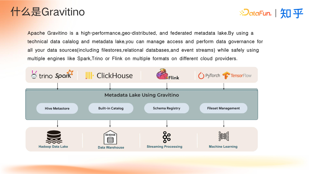 基于 Gravitino 的 AI 元数据管理系统设计与实践 - 知乎