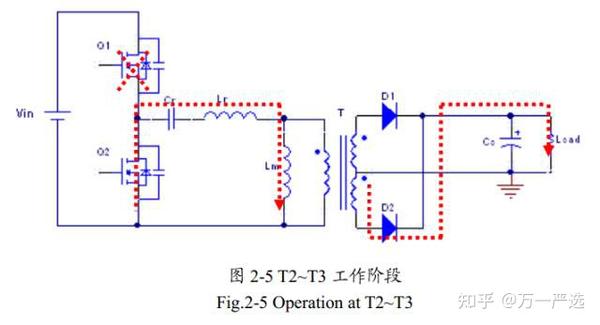 不谈计算，精细解析LLC的工作原理 - 知乎