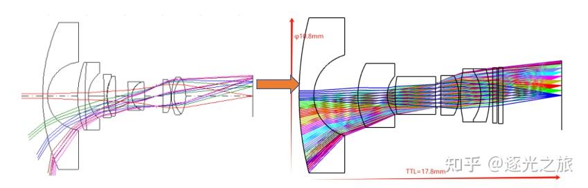 ZEMAX&CODEV联合设计全玻璃超广角车载镜头-OD37 - 知乎