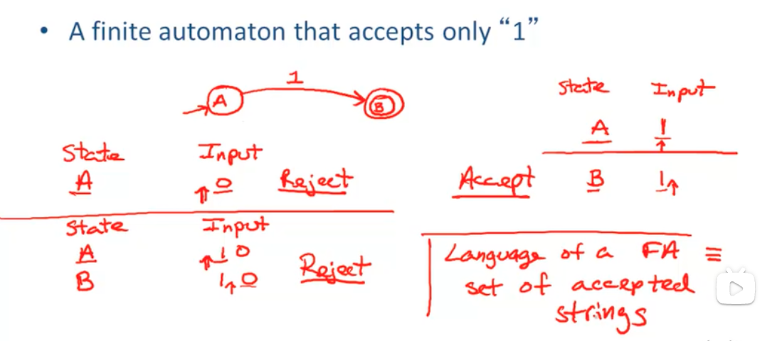 CS143 编译原理笔记 1 - Overview & Lexical Analysis - 知乎