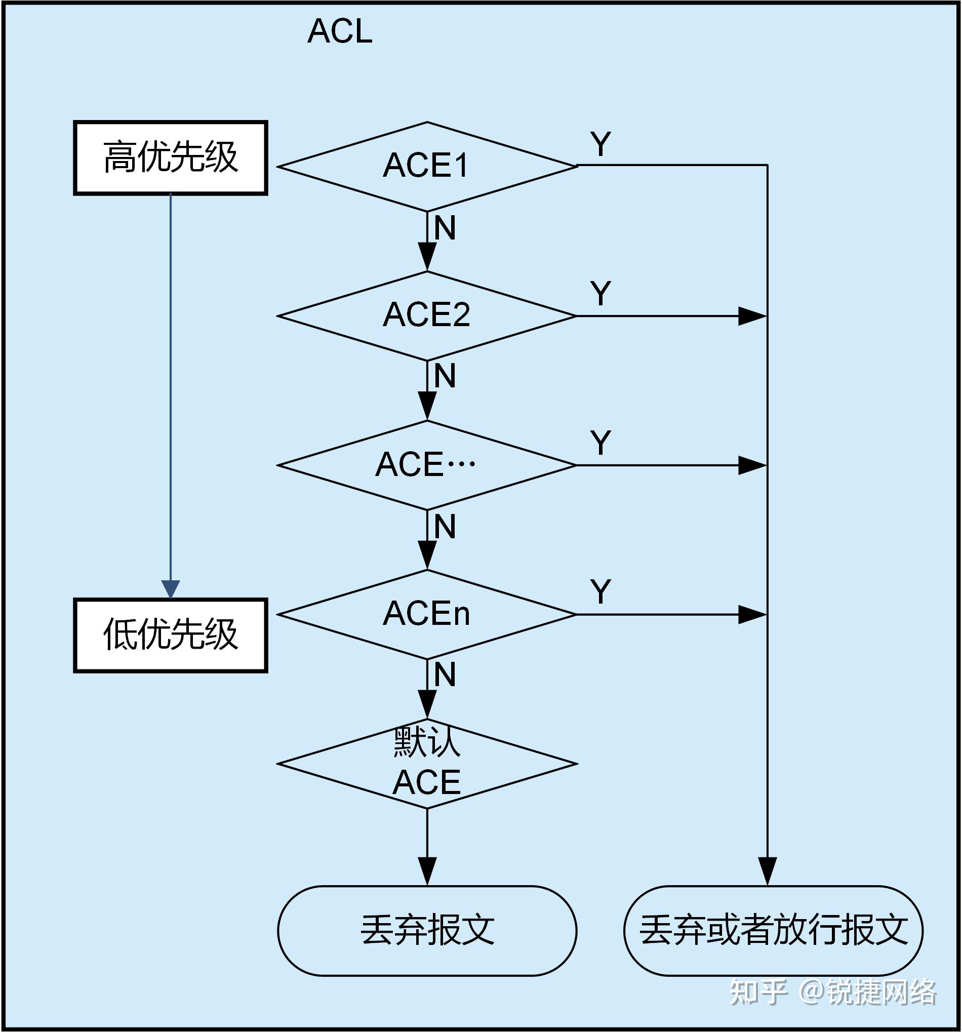 ACL基本概念及原理介绍 - 知乎