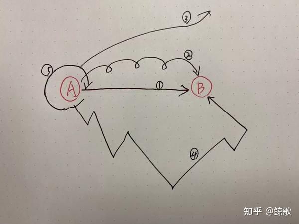 ABC经典战略模型，你了解多少？ - 知乎