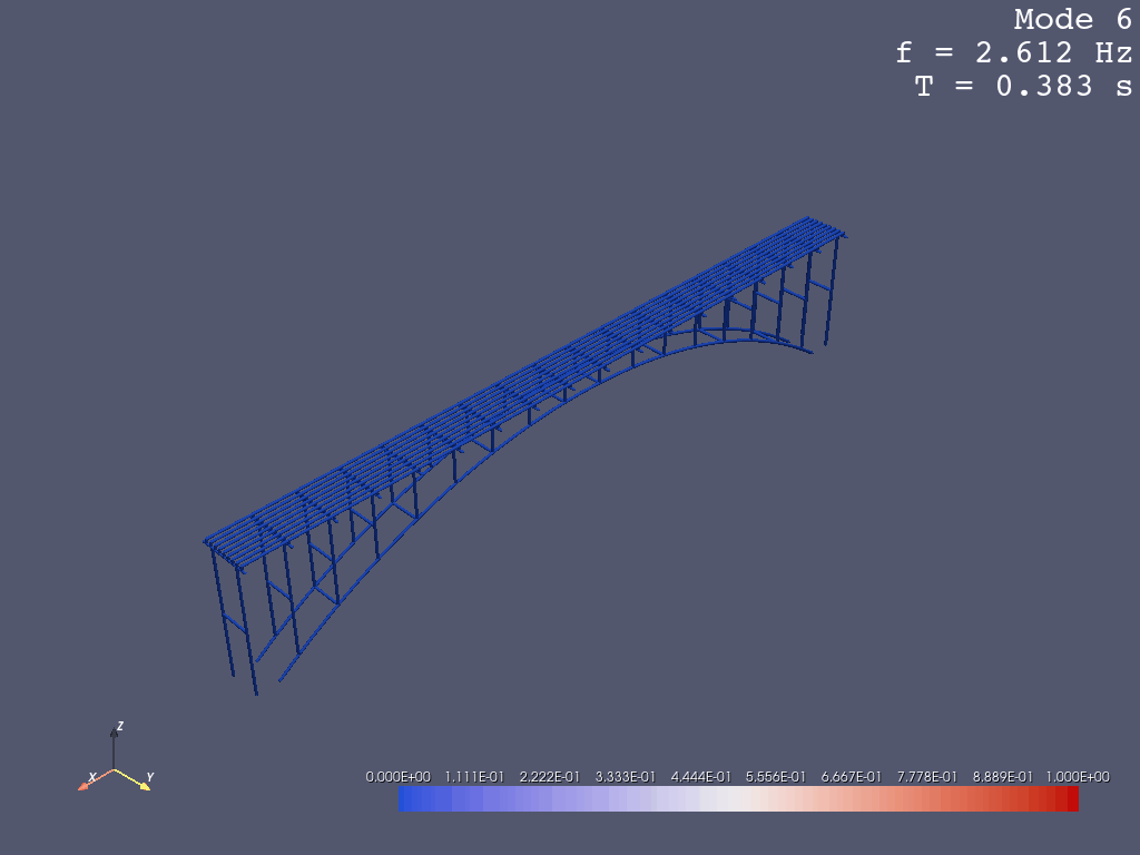 opstool: OpenSeesPy 可视化、前后处理 python 工具包 - 知乎