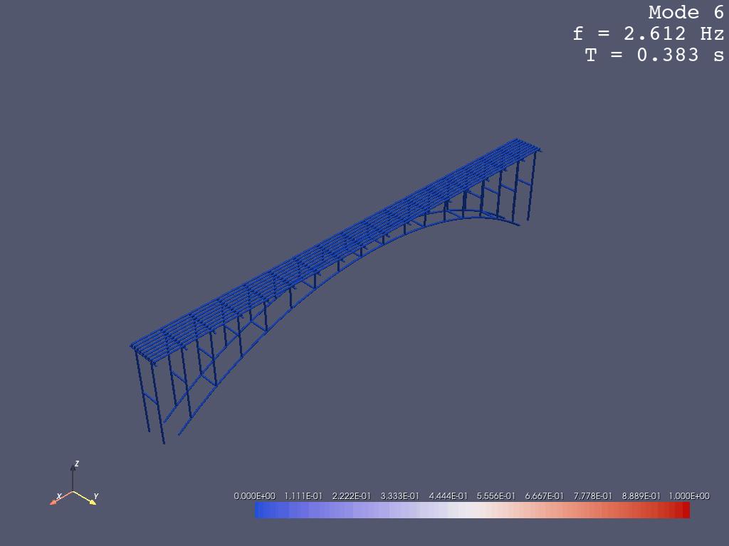 opstool: OpenSeesPy 可视化、前后处理 python 工具包 - 知乎