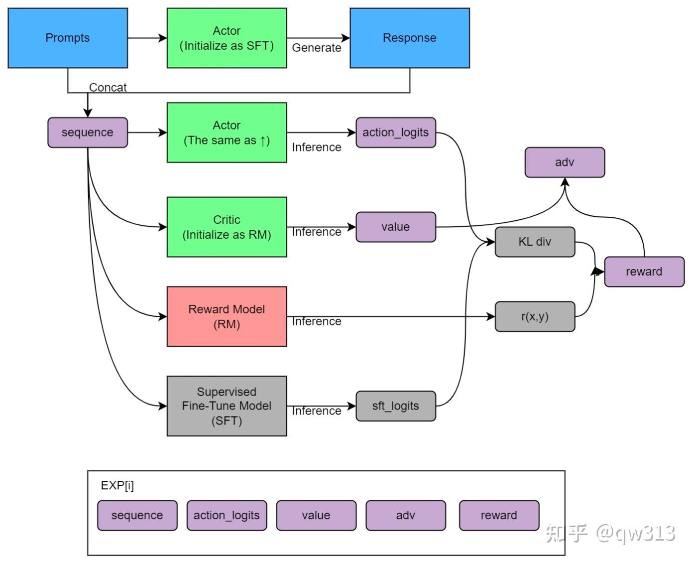 RLHF 开源实现整理 - 知乎