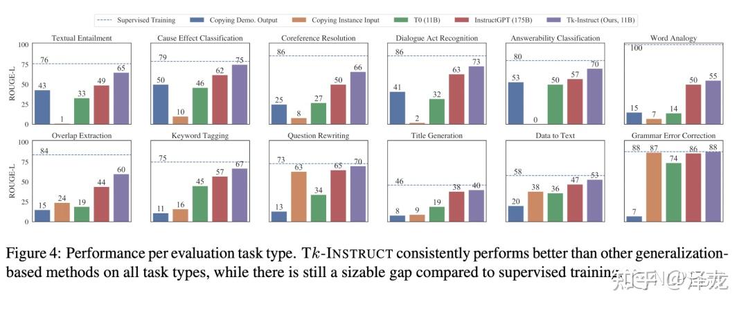 In-context learning之instruction tuning - 知乎