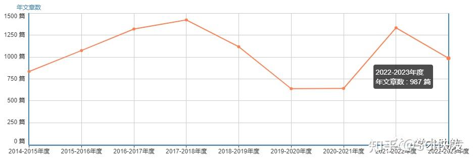 期刊分析|Renewable and Sustainable Energy Reviews工程技术1区Top期刊年发文量近千篇 - 知乎