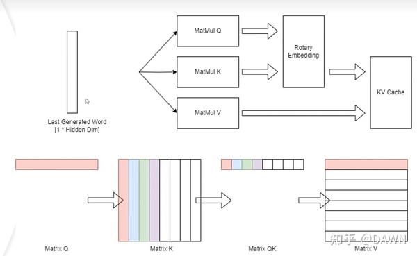 LLM推理的KV cache - 知乎