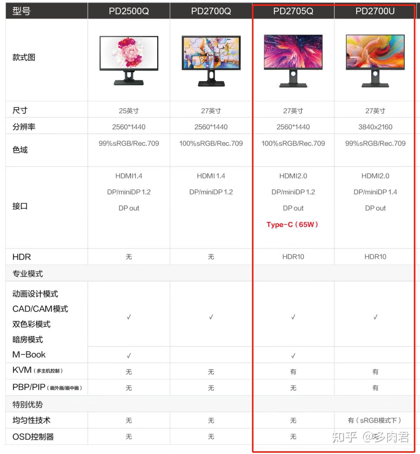桌面改造丨 分享一下我的居家办公双屏桌面，明基PD2700U、PD2705Q电脑显示器使用体验 - 知乎