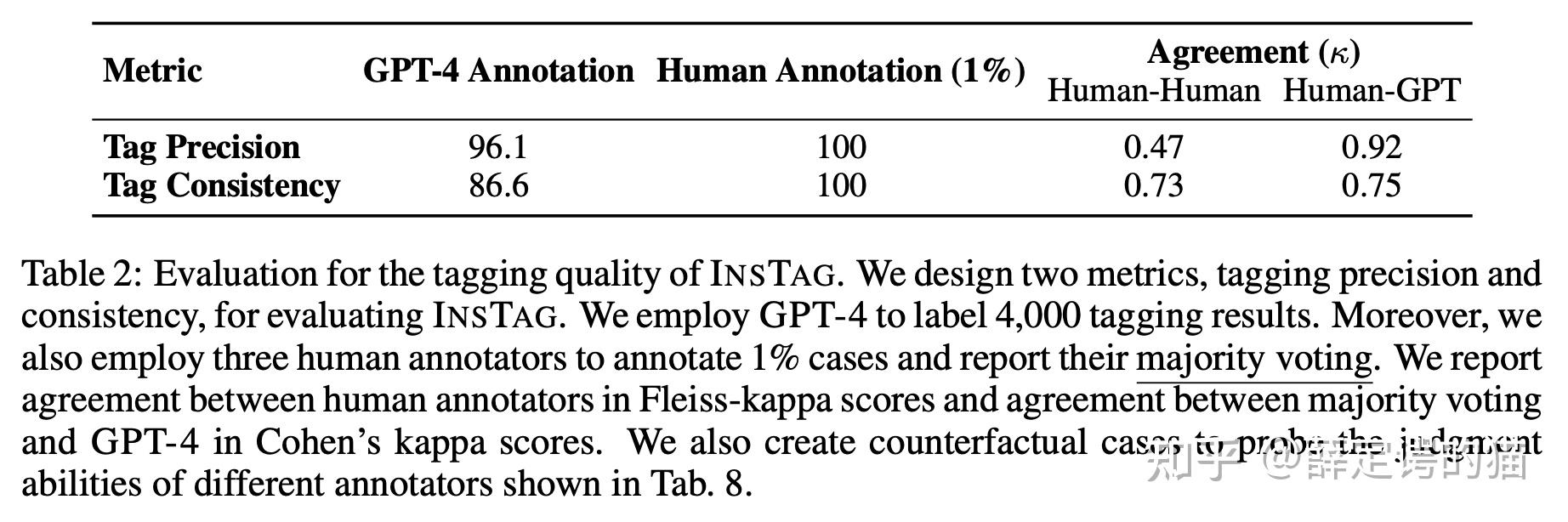 论文笔记-#INSTAG: INSTRUCTION TAGGING FOR ANALYZING SUPERVISED FINE-TUNING ...