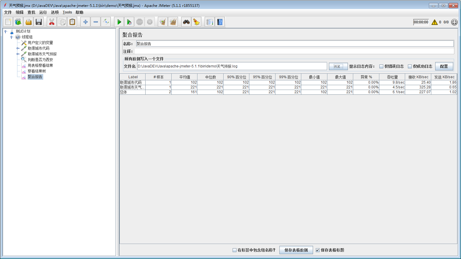 「测试」 - 性能测试 & JMeter脚本开发 - 知乎