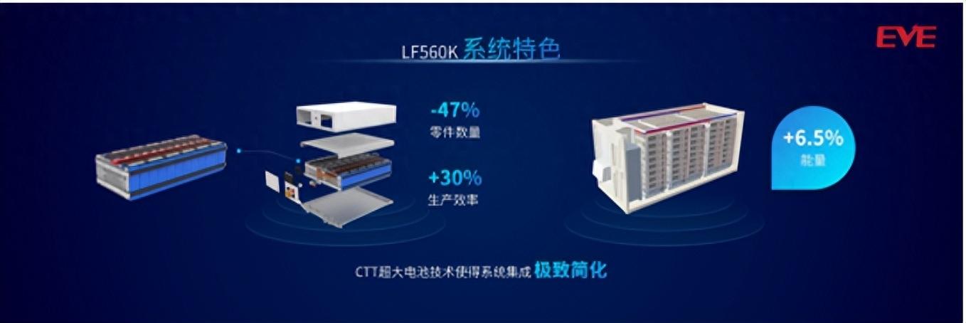 超过20款300Ah储能电芯汇总｜储能CCS - 知乎