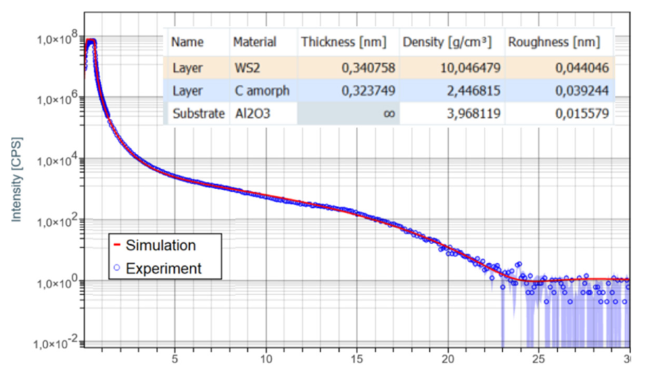 二维材料的面内-面外联动解决方案 | 掠入射x射线衍射分析单层和超薄WS2薄膜（XRD） - 知乎