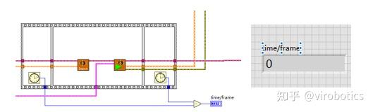 手把手教你使用LabVIEW OpenCV dnn实现物体识别（Object Detection）含源码 - 知乎