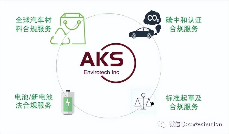 IMDS/CAMDS找不到对应CAS号怎么办？ - 知乎