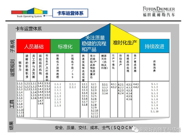 各企业精益生产体系 - 知乎