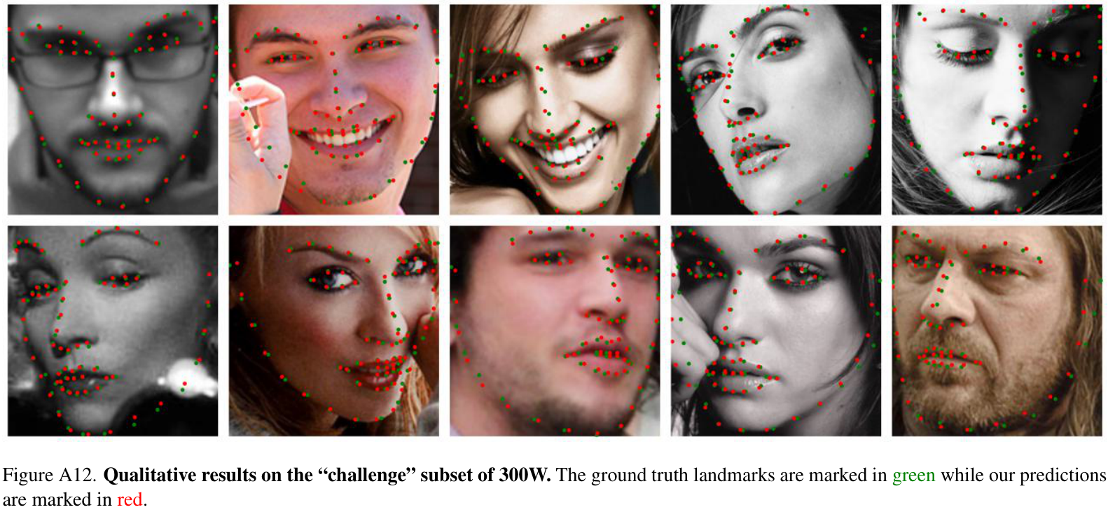 面部关键点检测可以不用 Soft-argmax 了？普渡大学新方法实现SOTA，训练速度还快2.2倍！ - 知乎