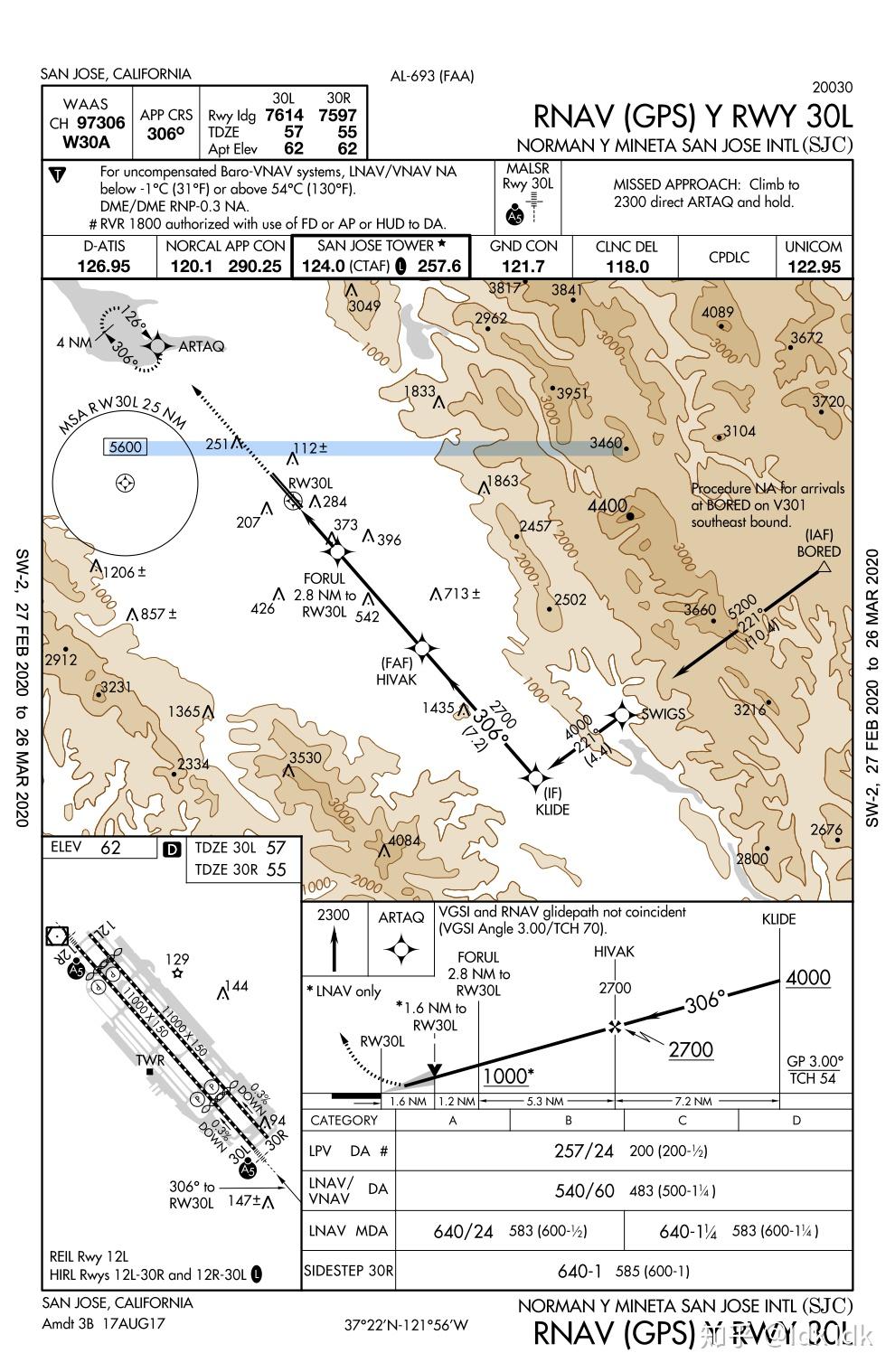 所需导航性能（RNP）进近和区域导航（RNAV）进近到底有什么区别？ - 知乎