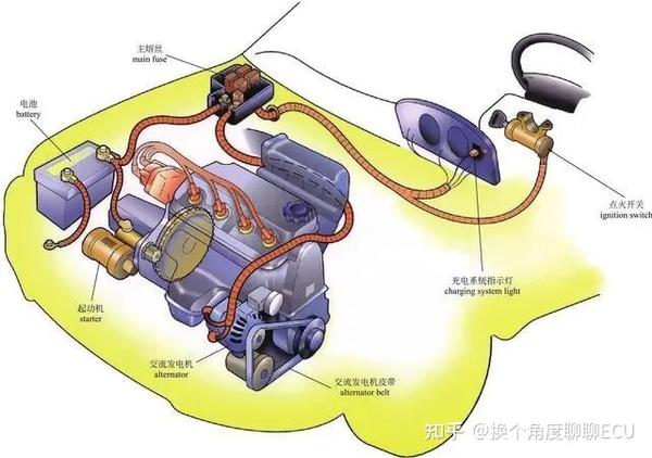 车载KL30、KL31探讨（一） - 知乎