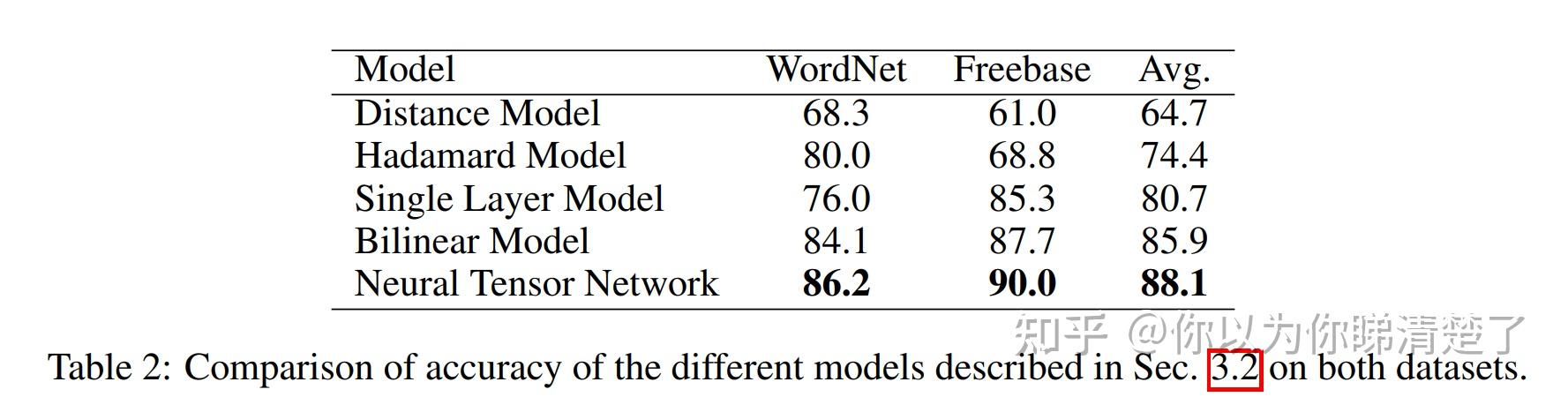 NTN: Reasoning With Neural Tensor Networks for Knowledge Base Completion - 知乎