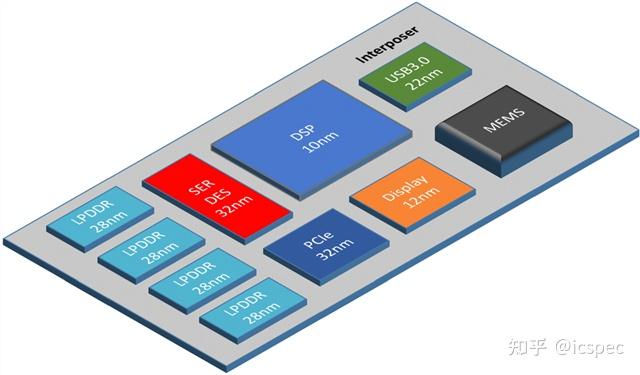 icspec干货 | IC封装10个基本术语 - 知乎
