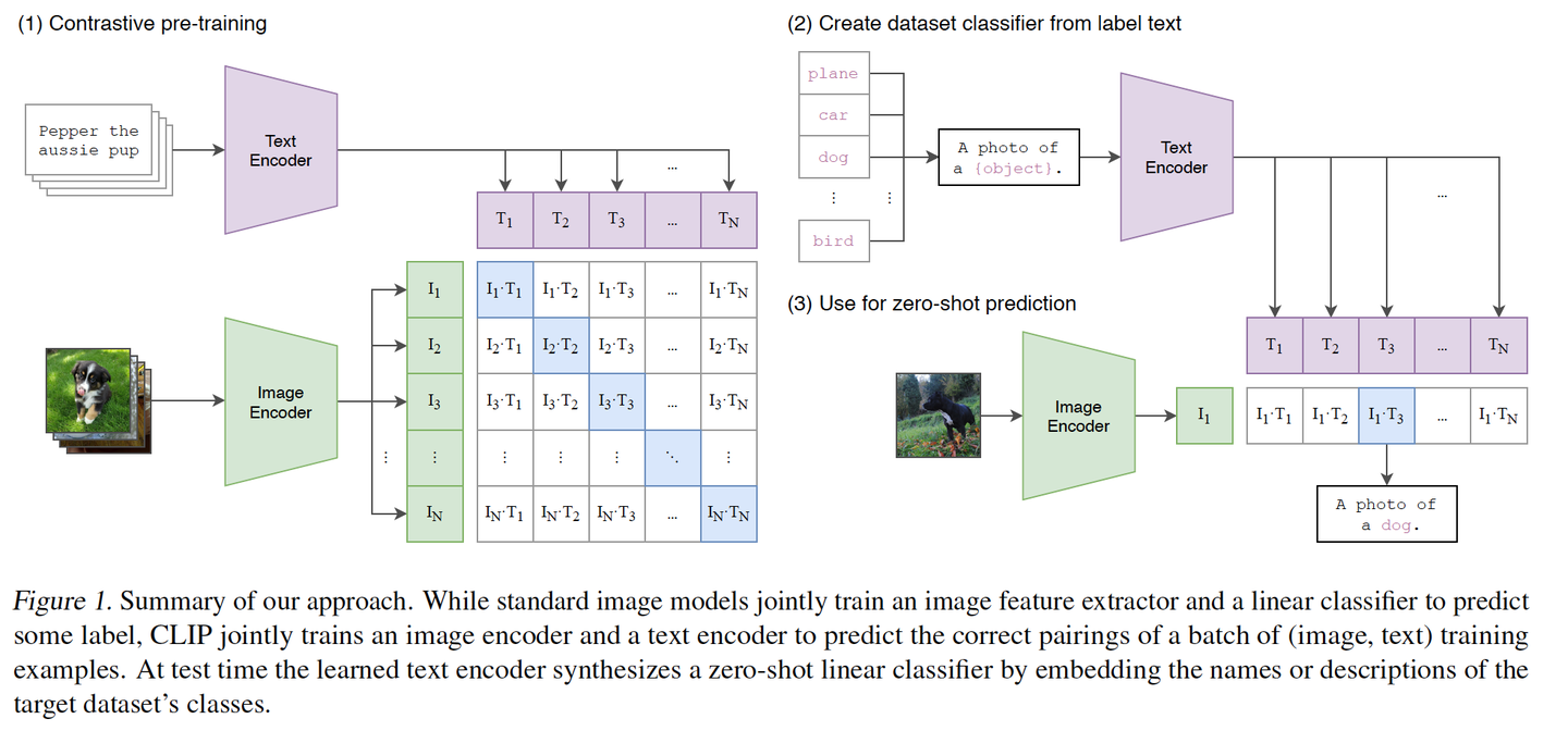 CLIP, VQGAN, VQGAN-CLIP, Stable-Diffusion - 知乎