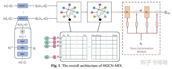 Hypergraph Neural Networks 超图 相关资料 - 知乎
