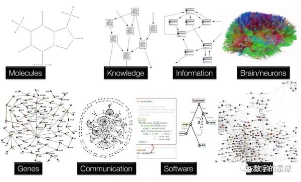 什么是图神经网络 - 知乎