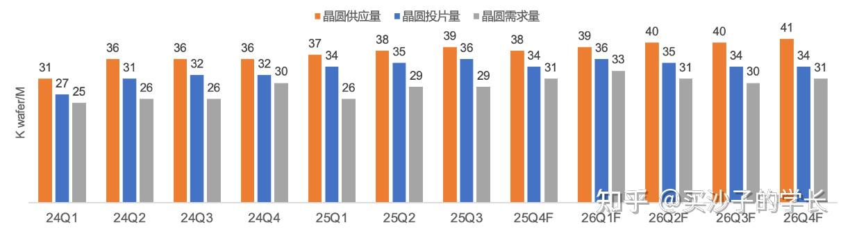 OLED TDDI方向选择-终端视角[25/12] - 知乎